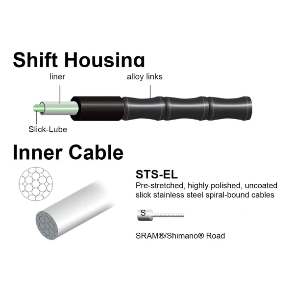 KIT DE CABLES DE CAMBIO JAGWIRE MOUNTAIN ELITE SRAM/SHIMANO CON ULTRA ...